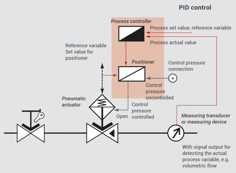 GEMU Valve | T.V.P. Valve and Pneumatic Co.,Ltd.